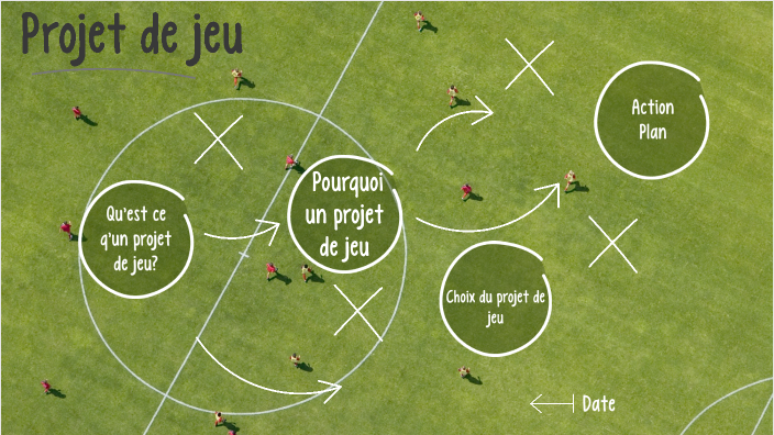 Projet de jeu by Francis PIZELLE on Prezi