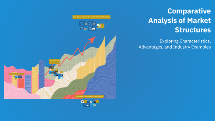 Comparative Analysis of Market Structures by David Oquendo on Prezi