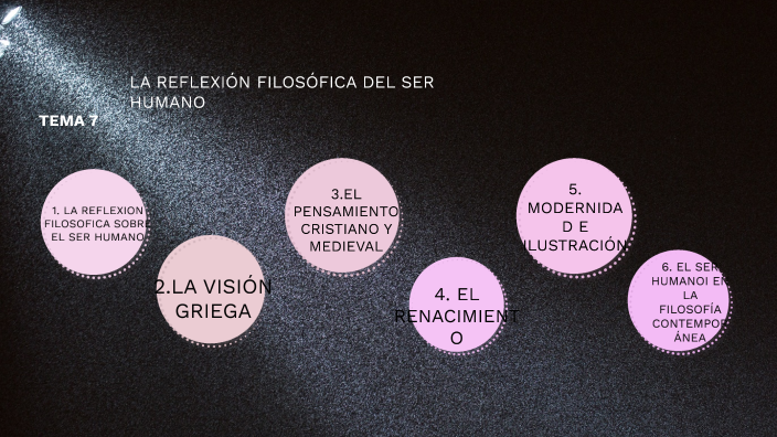 filosofia tema 7 by Marta Martin Sabio on Prezi