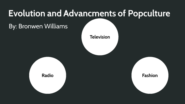 evolution of pop culture by Bronwen Williams on Prezi