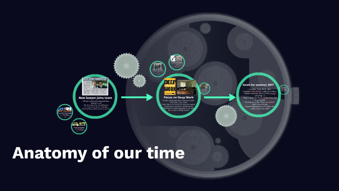 Anatomy of our time by Renae Gould on Prezi