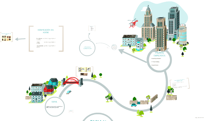 TAPIA Y ADOBE by Mariana Loaiza on Prezi