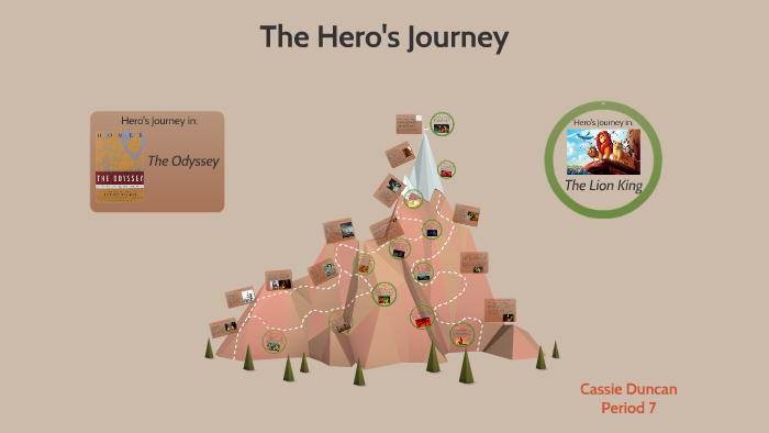 The Hero's Journey: The Odyssey and The Lion King by Cassie Duncan on Prezi