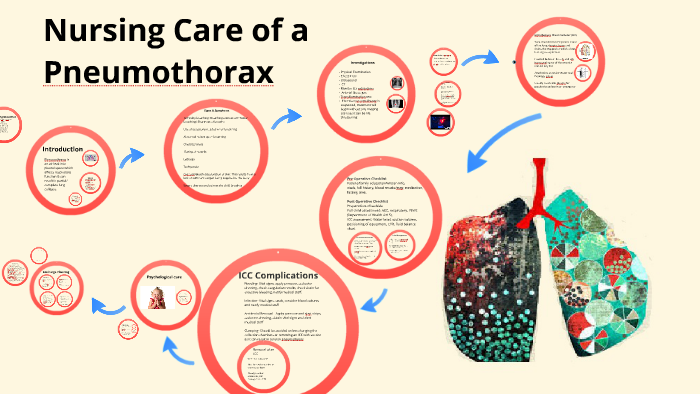 Nursing Care of A Pneumothorax by Paula Cashin on Prezi