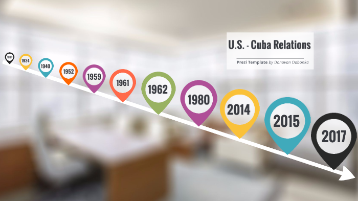 U.S. - Cuba Timeline by Donovan Dabonka on Prezi