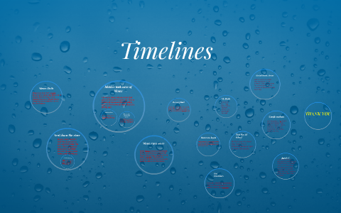 Moses Timeline by lauren mcavoy on Prezi