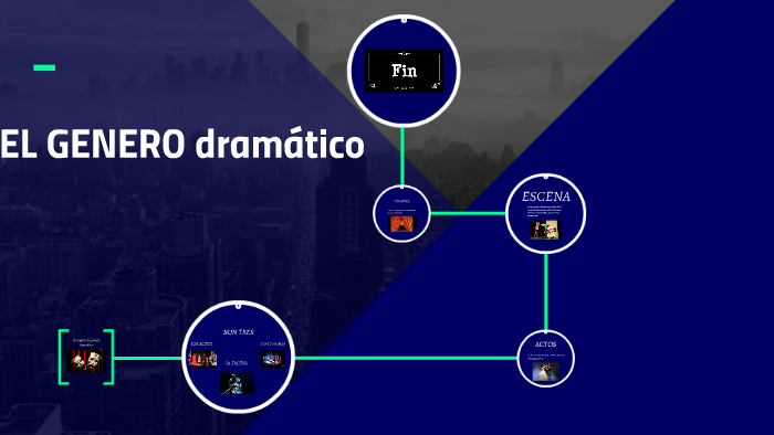las partes del genero dramático by liliana martinez rey on Prezi