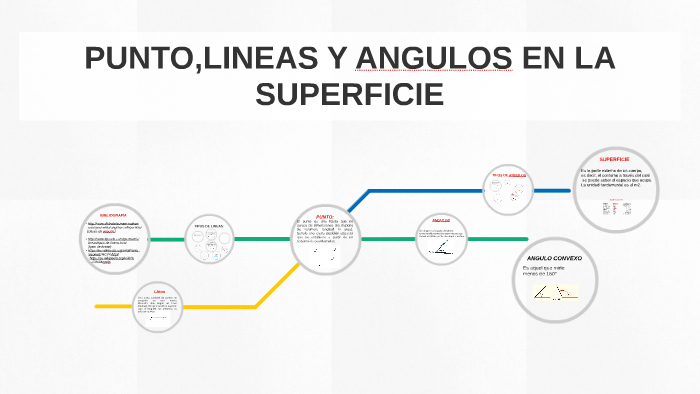 PUNTO,LINEAS Y ANGULOS EN LA SUPERFICIE by Nicolas Rivas on Prezi