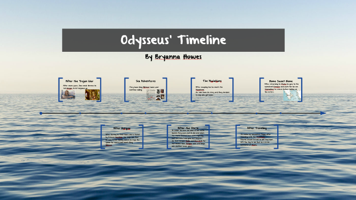Odysseus' Timeline by on Prezi