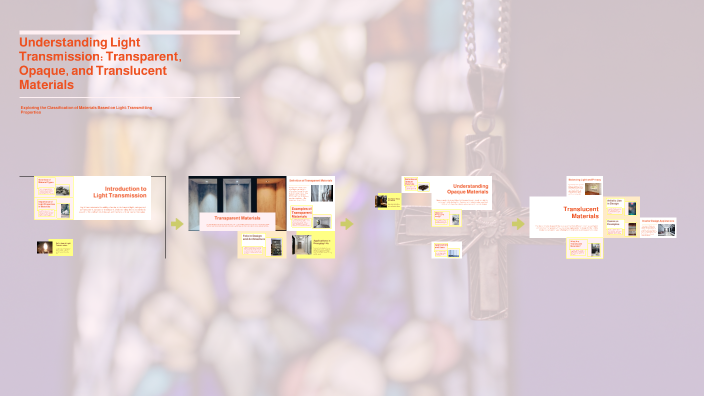 Understanding Light Transmission: Transparent, Opaque, and Translucent ...