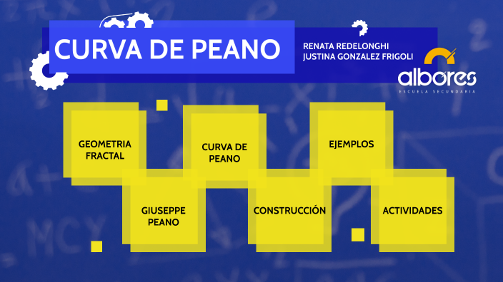 CURVA DE PEANO by JUSTINA gonzalez on Prezi