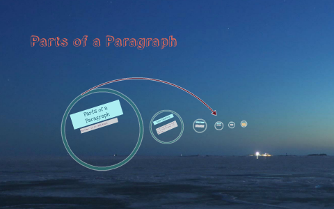Parts of a Paragraph by Ameera Syed on Prezi
