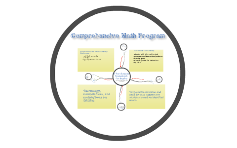 Comprehensive Math Program by Nadia MacKinnon on Prezi