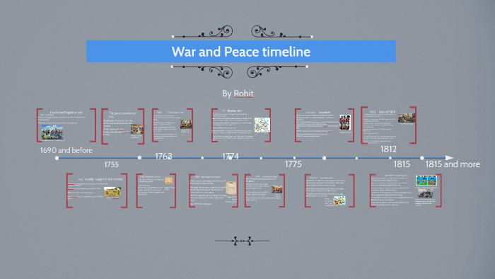 War and Peace timeline by Rohit Kumar on Prezi