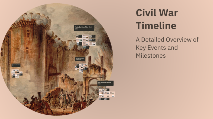 Civil War Timeline by Carly Sousa on Prezi