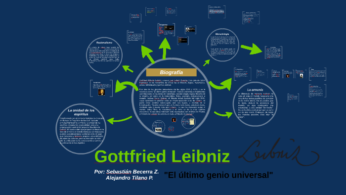 Gottfried Leibniz by Sebastian BZ on Prezi