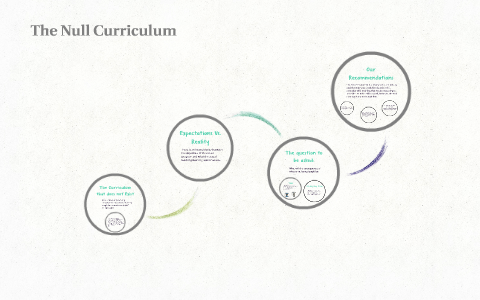 The Null Curriculum by on Prezi