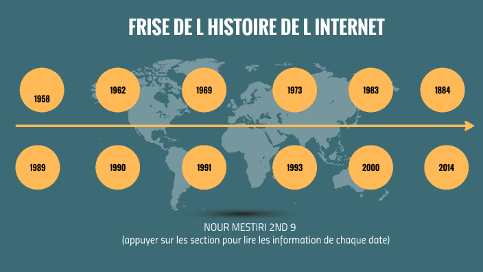 frise chronologique de l histoire de l internet by nour Mestiri on Prezi