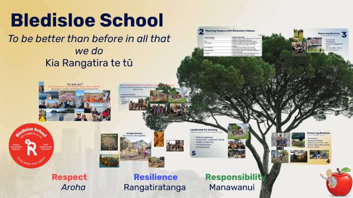 Bledisloe School by Steve Brock on Prezi