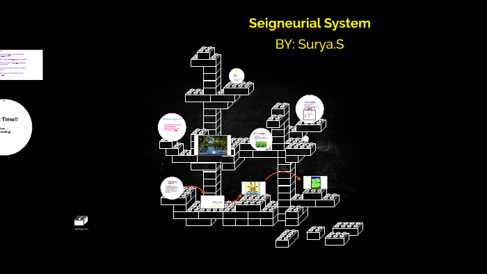 Seigneurial System by surya sudhi on Prezi