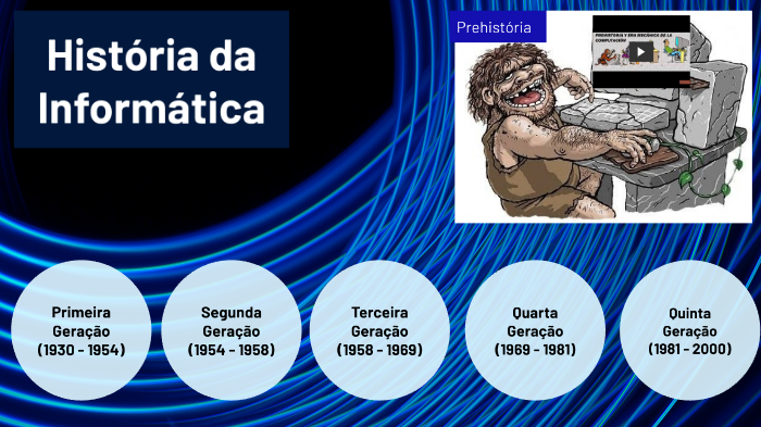 HISTORIA DA INFORMATICA by Rafael Quiroz on Prezi