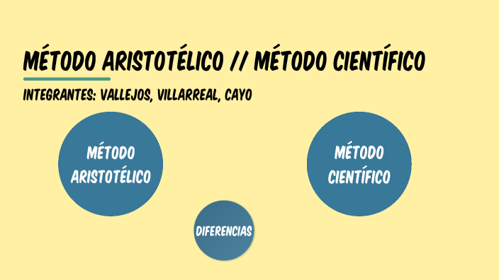 Método aristotélico // método científico by Agustin Villarreal on Prezi