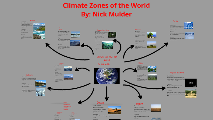 Climate Zones of the World by Nick Mulder on Prezi