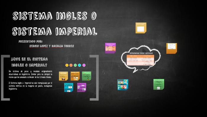 sistema ingles o sistema imperial by Nath Torres on Prezi
