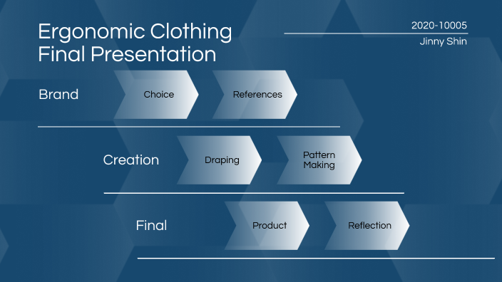 Ergonomic Clothing by Jinny Shin on Prezi