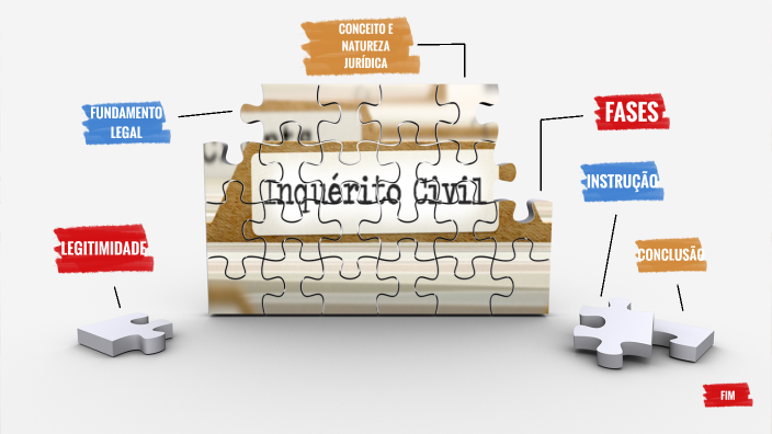 Inquérito Civil by Rita de Kássia de França Teodoro on Prezi