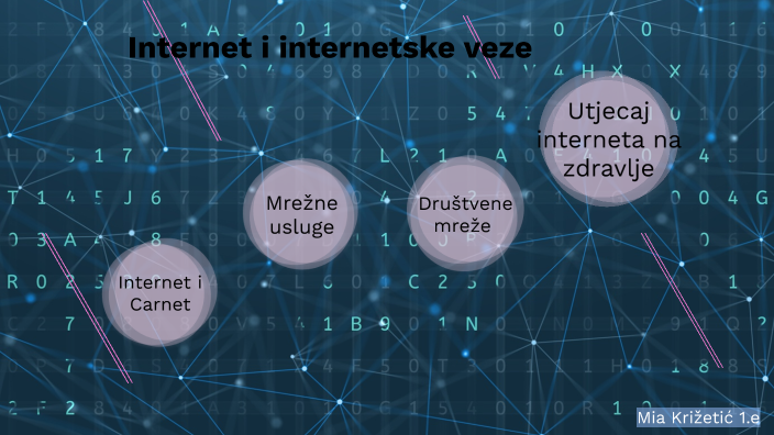 Internet i internetske veze by Mia Krizetic on Prezi