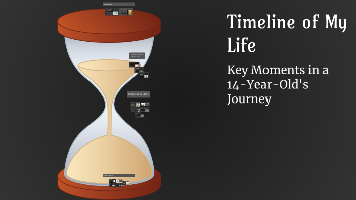 Timeline of My Life by FlorMarina Rodríguez on Prezi