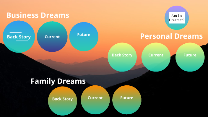 Steve Kloss Retreat Dream Boards 2023 by Naomi Bertone on Prezi