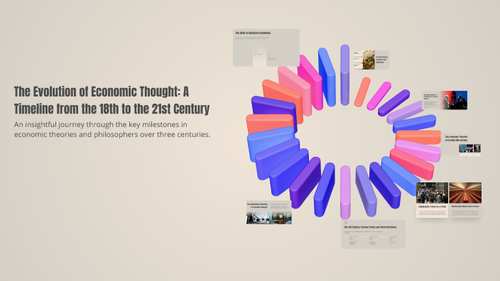 The Evolution of Economic Thought: A Timeline from the 18th to the 21st ...