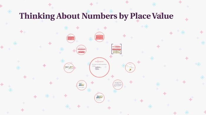 Thinking About Numbers by Place Value by Caitlin Moser on Prezi