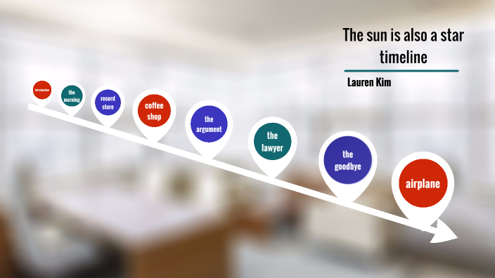 the sun is also a star timeline by Lauren Kim on Prezi