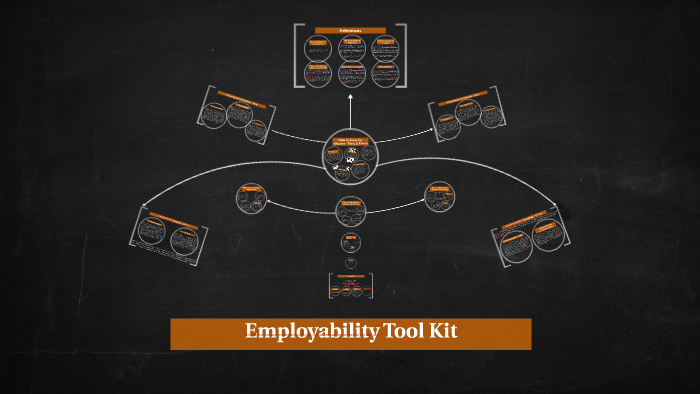 Employability Tool Kit by Mohamed Hantour on Prezi