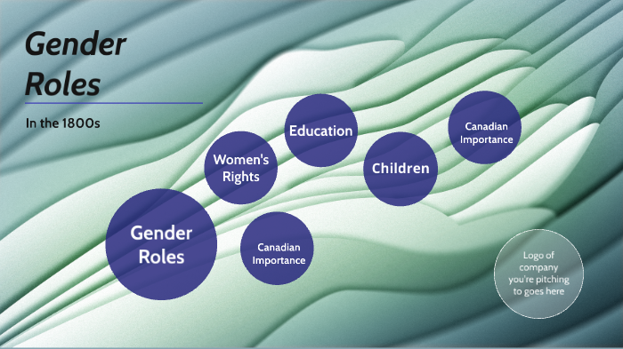Gender Roles in the 1800s by Aria Saranic on Prezi
