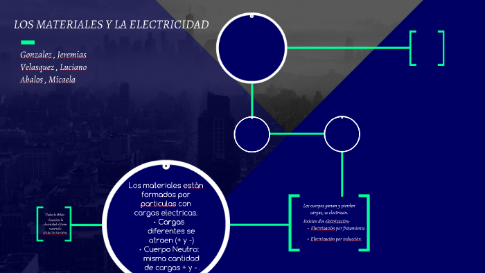 LOS MATERIALES Y LA ELECTRICIDAD by La Salle La Salle