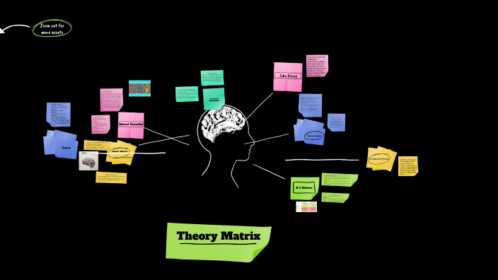 Theory Matrix by Hannah Ayers on Prezi