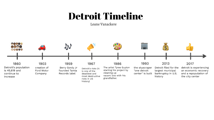 Detroit Timeline by loane V