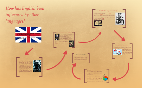 How has English been influenced by other languages? by Elisa Querini on ...
