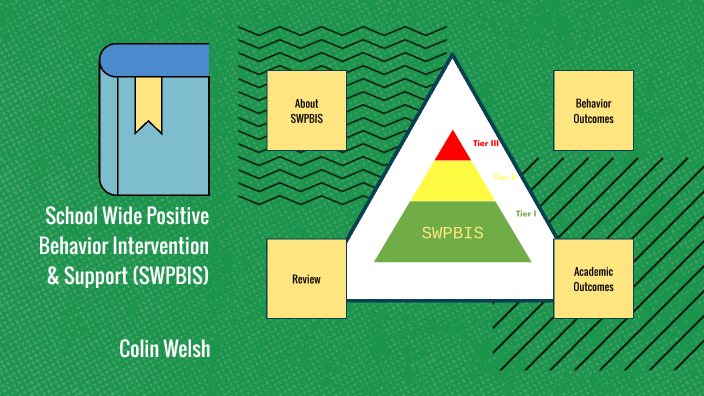 School Wide Positive Behavior Intervention Systems by Colin Welsh on Prezi