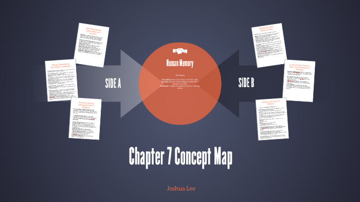 Chapter 7 Concept Map by Josh Lee on Prezi
