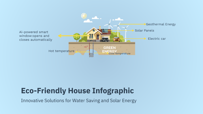 Eco-Friendly House Infographic by hana alfalasi on Prezi