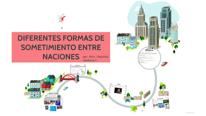 Diferentes Formas De Sometimiento Entre Naciones By Alejandra Verduzco
