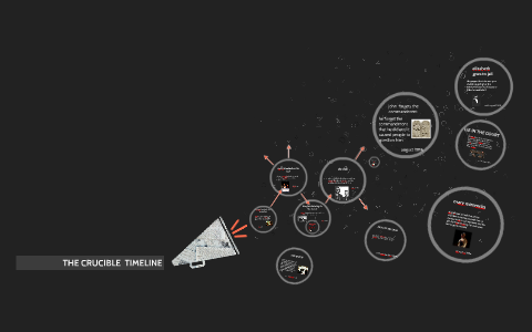 THE CRUCIBLE TIMELINE by kenken foley on Prezi
