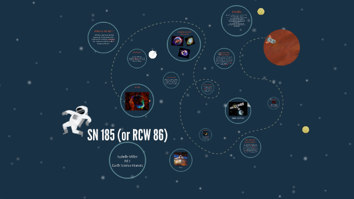 SN 185 (or RCW 86) by Isabelle Miller on Prezi