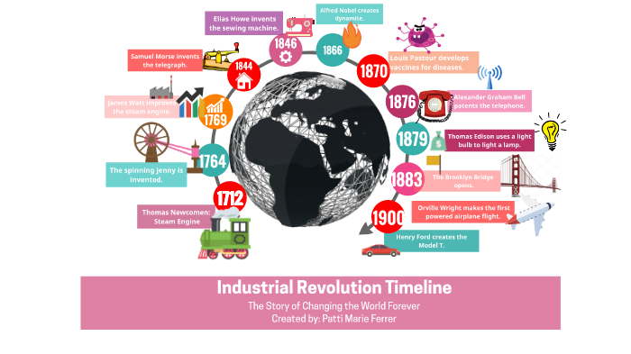 STS: TIMELINE by Patti Marie Ferrer on Prezi