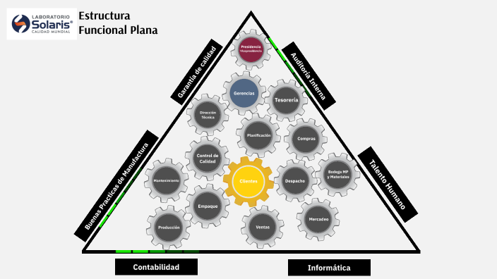 Diagrama Solaris 2 by Alejandro Rodriguez on Prezi